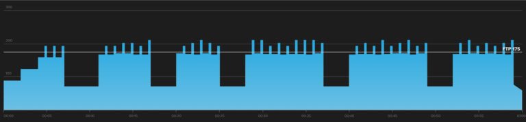 Over-Under Intervals & Workouts: The Science Behind Them and Tips for ...