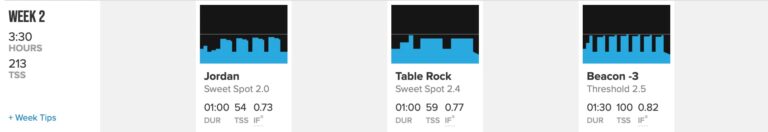 Indoor Cycling Training Plan: Beginner’s Guide to Indoor Cycling ...