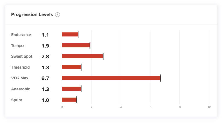 Progression Levels What They Are And How To Use Them TrainerRoad Blog progression-levels-what-they-are-and-how-to-use-them-trainerroad-blog