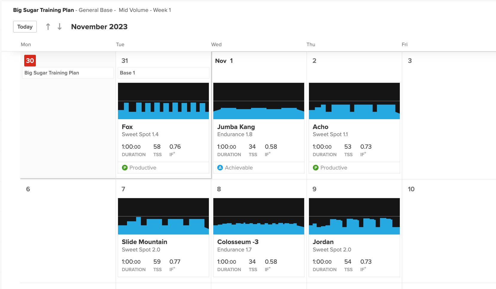 🎉 Masters Plans and More! 🎉 - TrainerRoad Blog