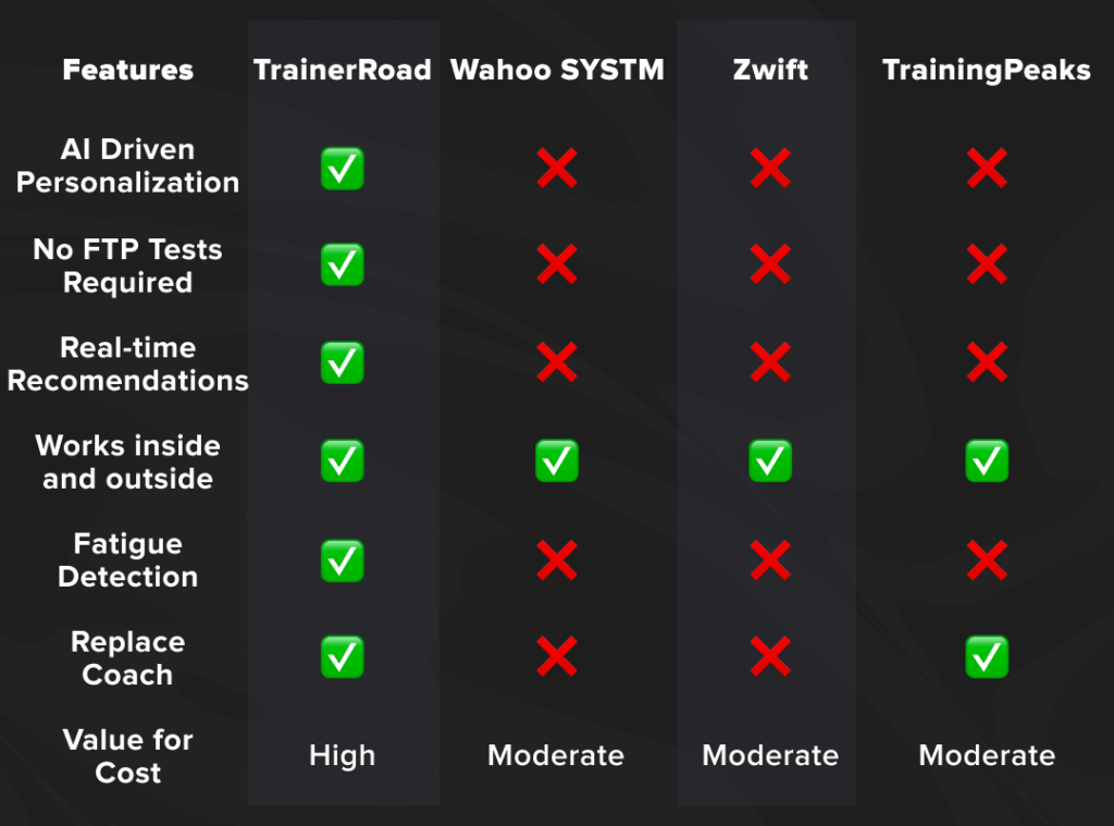 TrainerRoad Blog - Cycling Training Resources and Tips