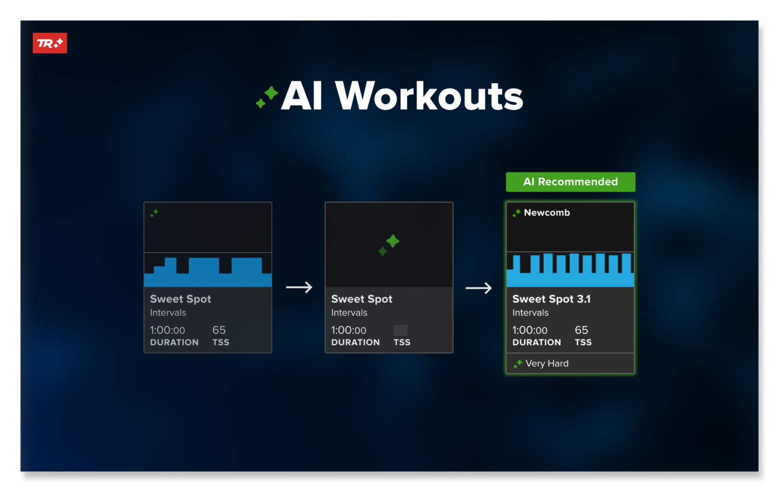 NEW! | How TrainerRoad AI Chooses Your Workouts | AI Workouts ...