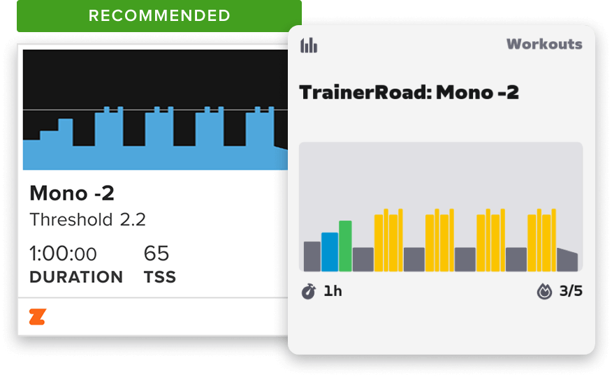 TrainerRoad x Zwift: Do TrainerRoad Workouts in Zwift - TrainerRoad
